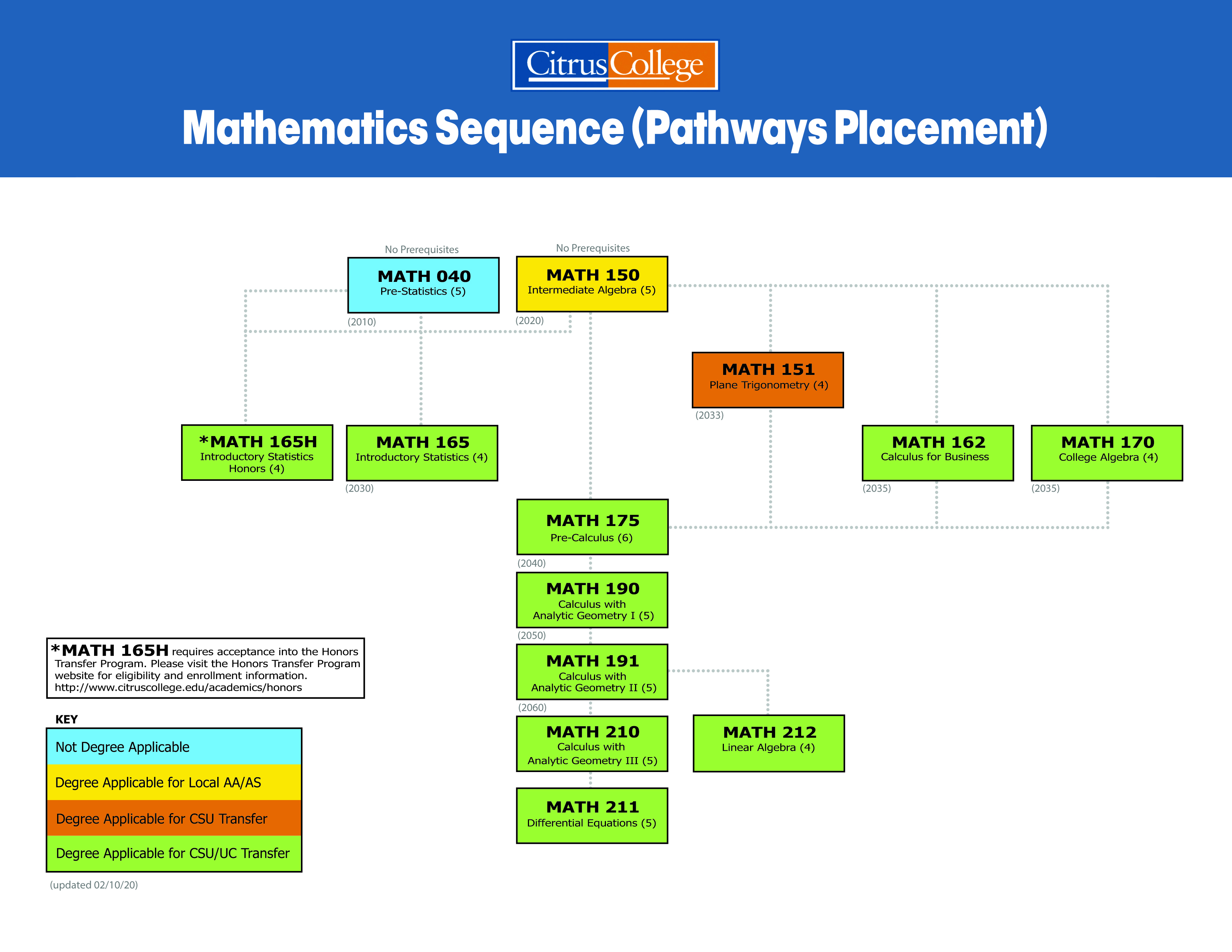 ab1805 - All Documents